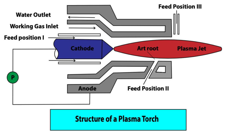 What is a CNC machine? All CNC Machine Types and Applications